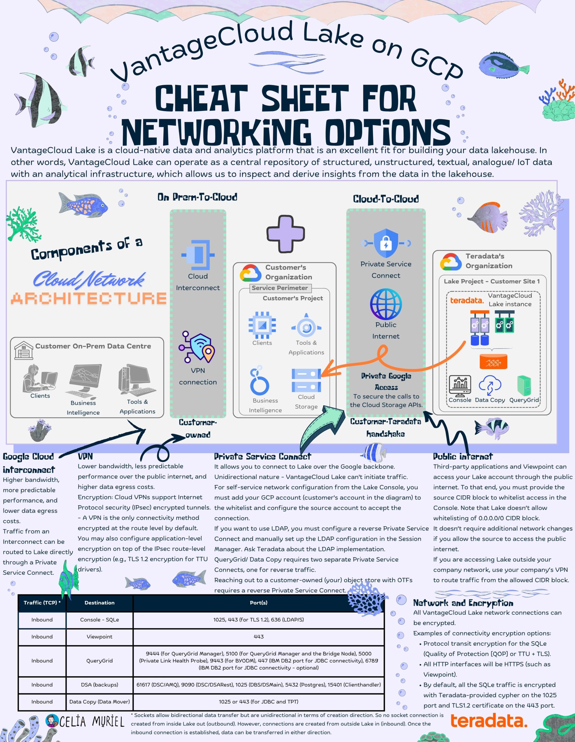 VantageCloud Lake on GCP: Network configuration | Celia Muriel